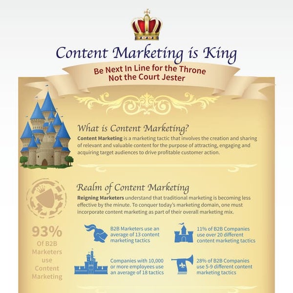 26 Amazing Content marketing Facts and Statistics 2015 Infographic