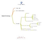 Decoding the B2B Digital Strategy | PDF | Marketing and Advertising ...