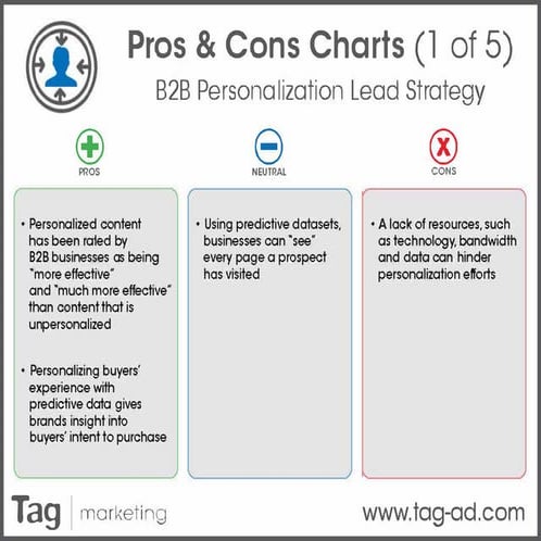 B2B Lead Generation Strategy - Pro & Con Charts | PPT