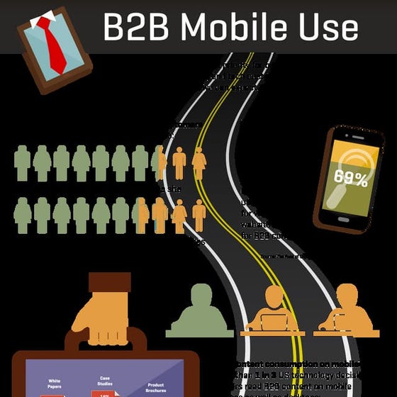 B2B Mobile Use Infographic | PDF