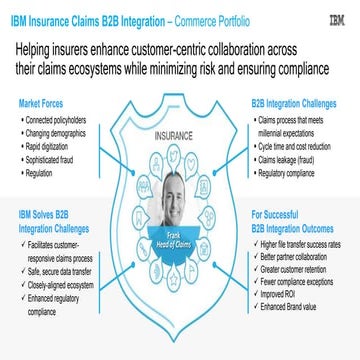 IBM Insurance Claims B2B Integration | PPT
