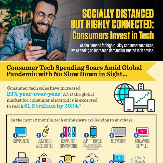 2020 B2C Audience Portait Infographic | PDF