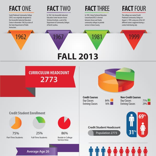 Facts about SPCC | PDF