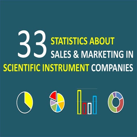 33 Statistics About Sales & Marketing in Scientific Instrument ...