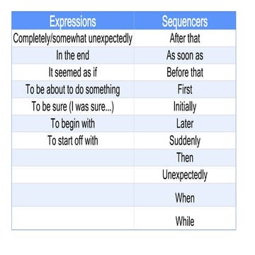 B2 Vocabulary Week 2 | PPTX