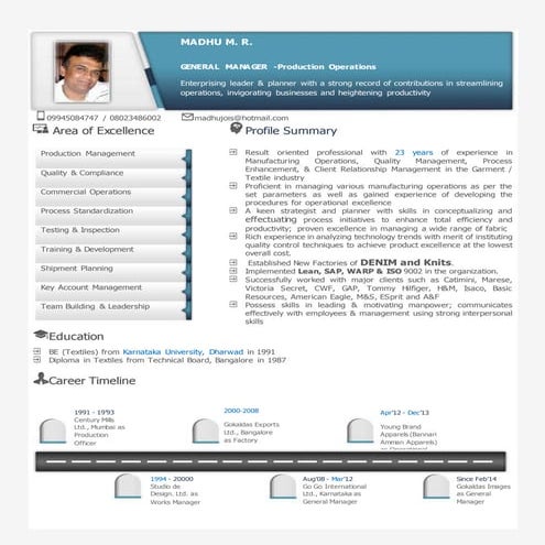 GM Resume - Madhu | DOCX