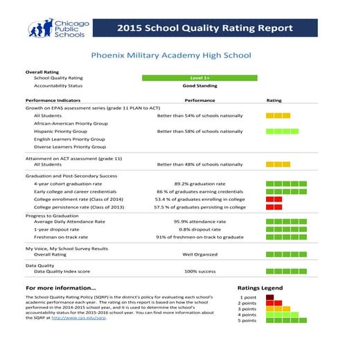 2015 School Quality Rating Performance_Summary_610304 (3) | PDF ...