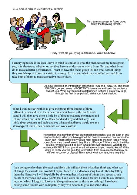 Focus Group Flow Chart | PDF
