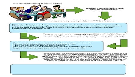 Focus Group Discussion Diagram