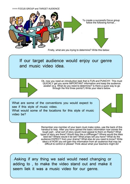 Focus group flowchart | PDF