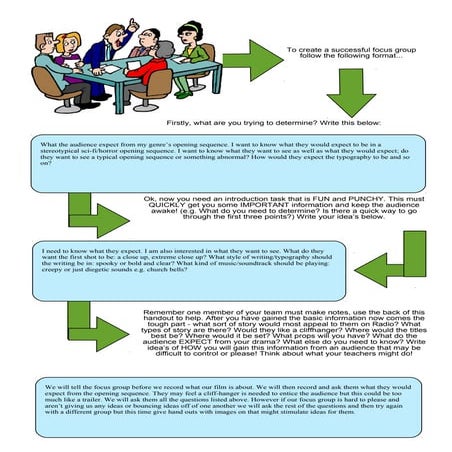 Focus Group Flow Chart | DOC