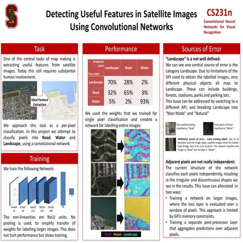 Map Feature Extraction from Satellite Imagery | PPT