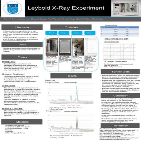 Leybold X-ray Experiment Hannah Currivan | PDF