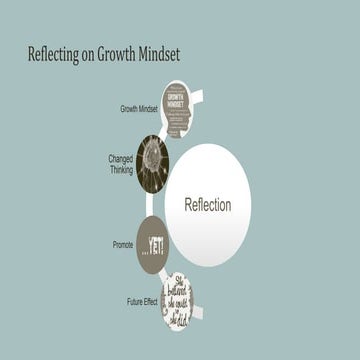 Reflecting on Growth Mindset.juli bain | PPTX