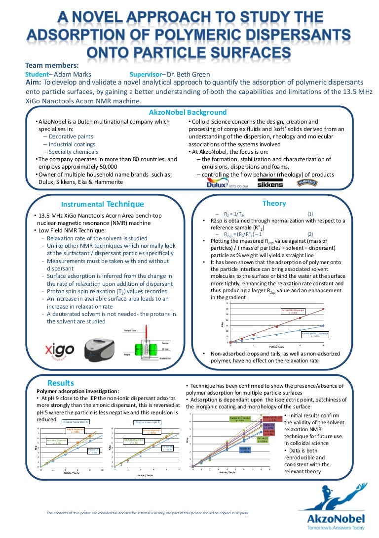 Polymer Adsorption - A Marks - Poster