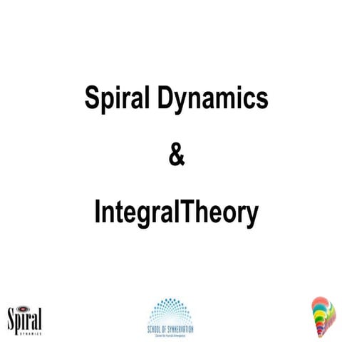 B3 SDi-1 Change Dynamics & Integral Theory Dutch v1101 | PPTX
