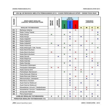 Kata kerja | PPTX