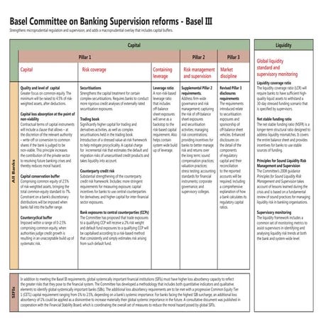 B3summarytable | PPT