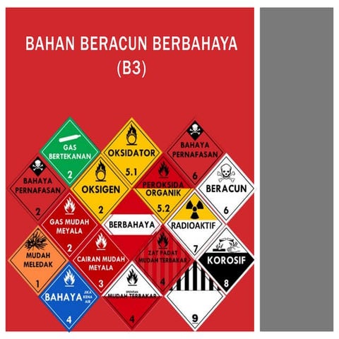 B3 Training Health Safety and Environment.pdf