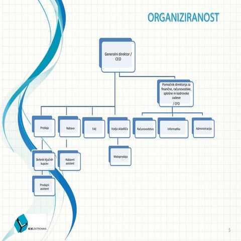 organigram | PPT