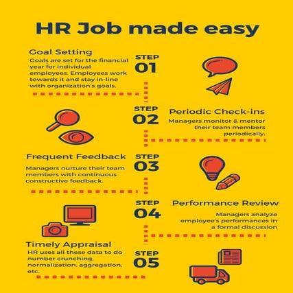 HR Process made easy | PDF