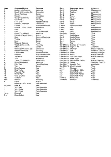 Autodesk 3Ds Max Keyboard ShortCuts | PDF