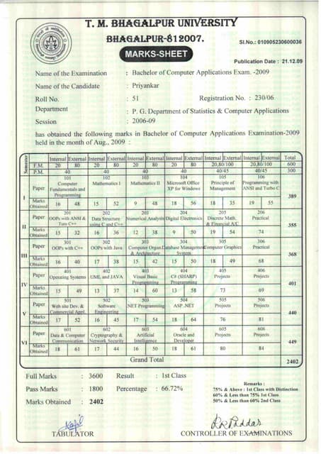 M. Tech Certificate | PDF | Education