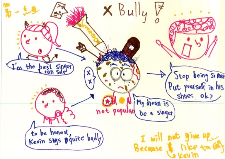 B4L7 Dialogue Mind Map 809 (Students' work)