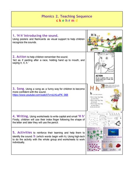 Teaching sequence sh | PDF