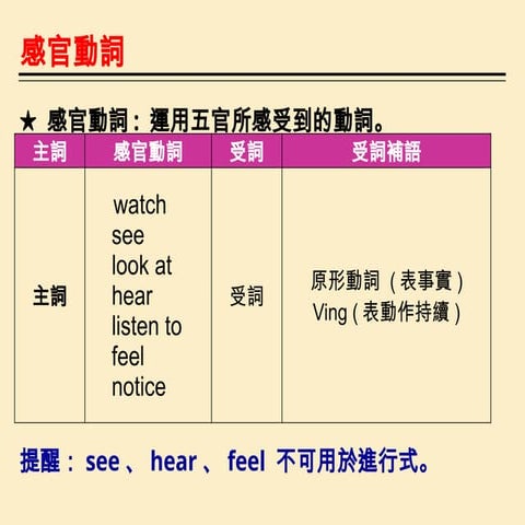 Book4Unit4 Grammar slides for Hanlin English | PPT