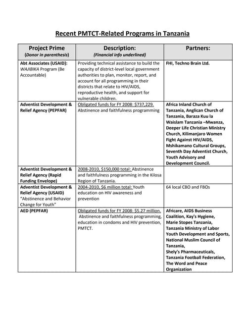 Charitable organization | PPTX | Adoption and Fostering | Parenting
