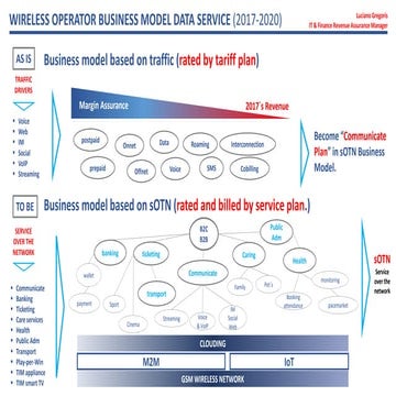 Data Business Model 2017-2019 | PDF | Business | Business and Finance