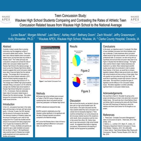 Poster for Teen Concussion Study-4-4-16 | PPTX | Injuries | Diseases ...