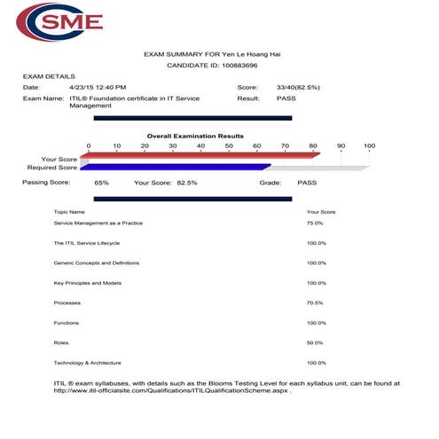 CSMECertificate | PDF | Education