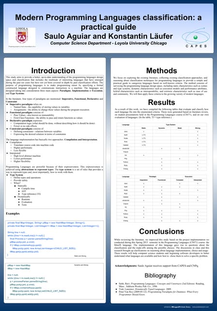 Modern Programming Languages classification Poster | PDF | Programming ... Modern Programming Languages classification Poster | PDF | Programming ...
