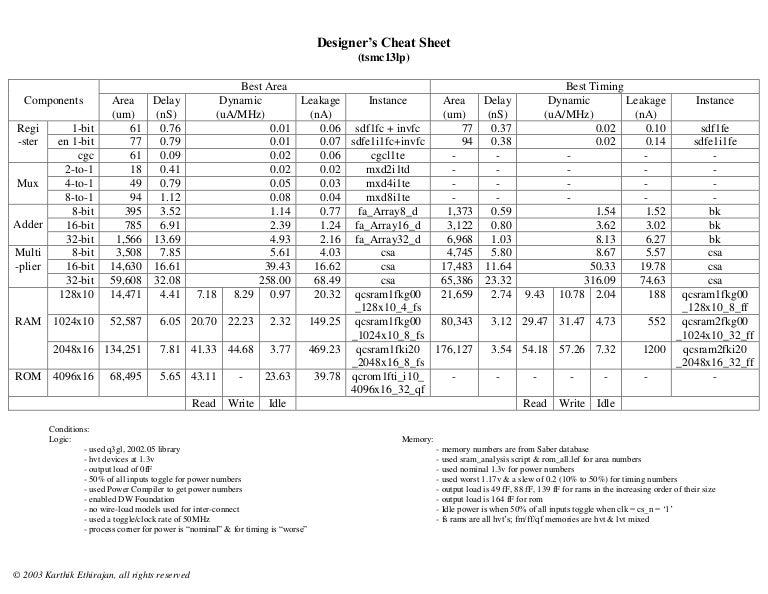 Architect Cheatsheet