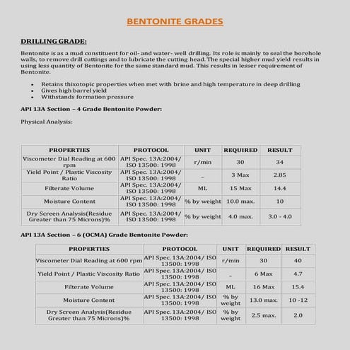bentonite grades | DOCX