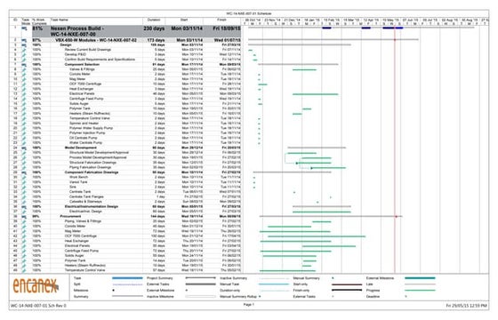 MS Projects - 10 MW Implementation Schedule | PDF