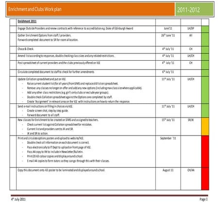 Enrichment & Clubs | PPT