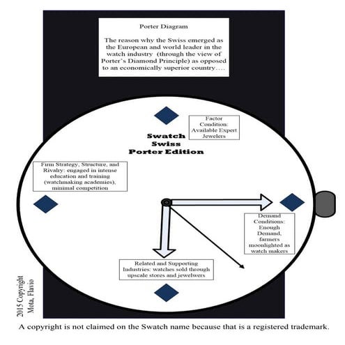 The Swatch Analysis, the Porter Edition | PDF