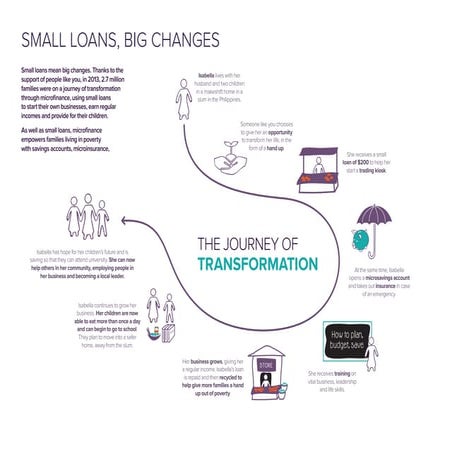 Journey of transformation | PDF