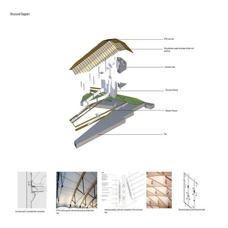 Structural Diagram | PDF
