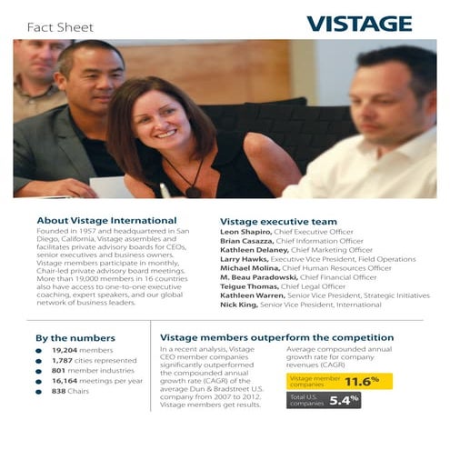 2015-Vistage-Fact-Sheet | PDF | Business | Business and Finance