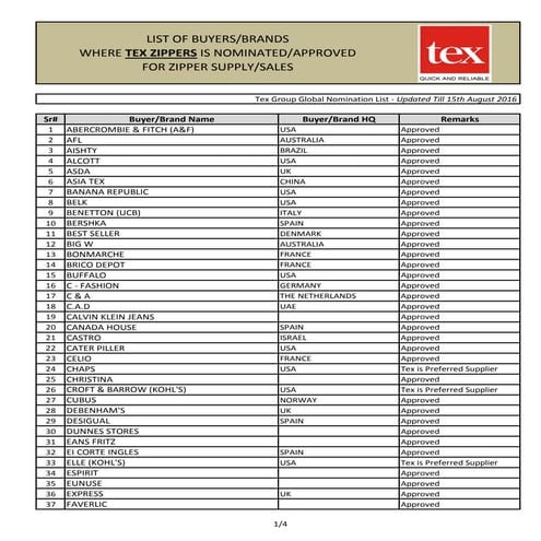 TEX ZIPPER - Global Nominations - 15Aug2016 | PDF