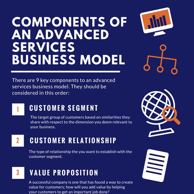Components of an Advanced Services Business Model | PDF | Business ...