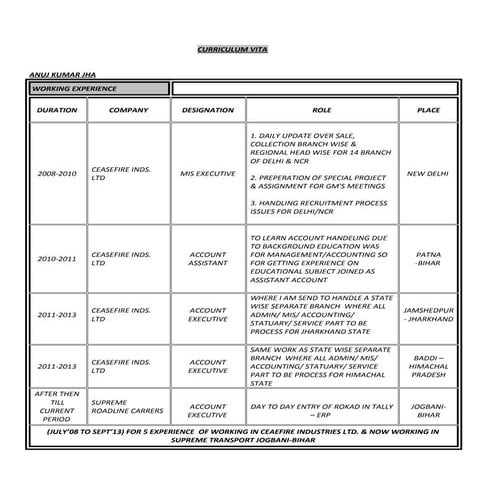 Anuj Kumar Jha | DOC