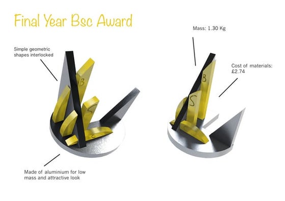 Work Experience Poster | PPT