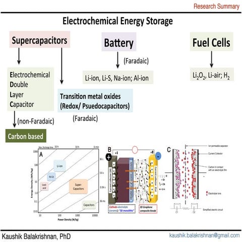 Energy_Storage_2 | PPT