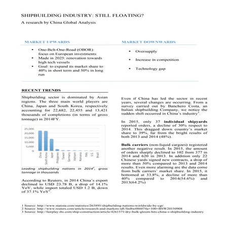 Shipbuilding Industry Final | PDF