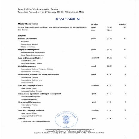 MBA_Assessment | PDF